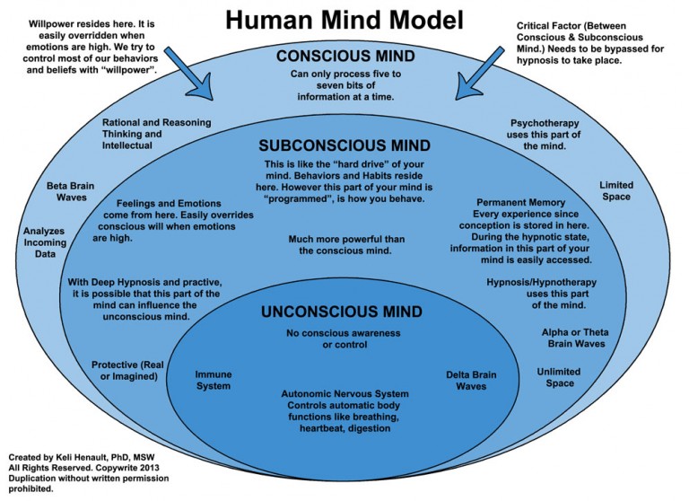 mind-model-3 – Sinergi Berjaya INDONESIA